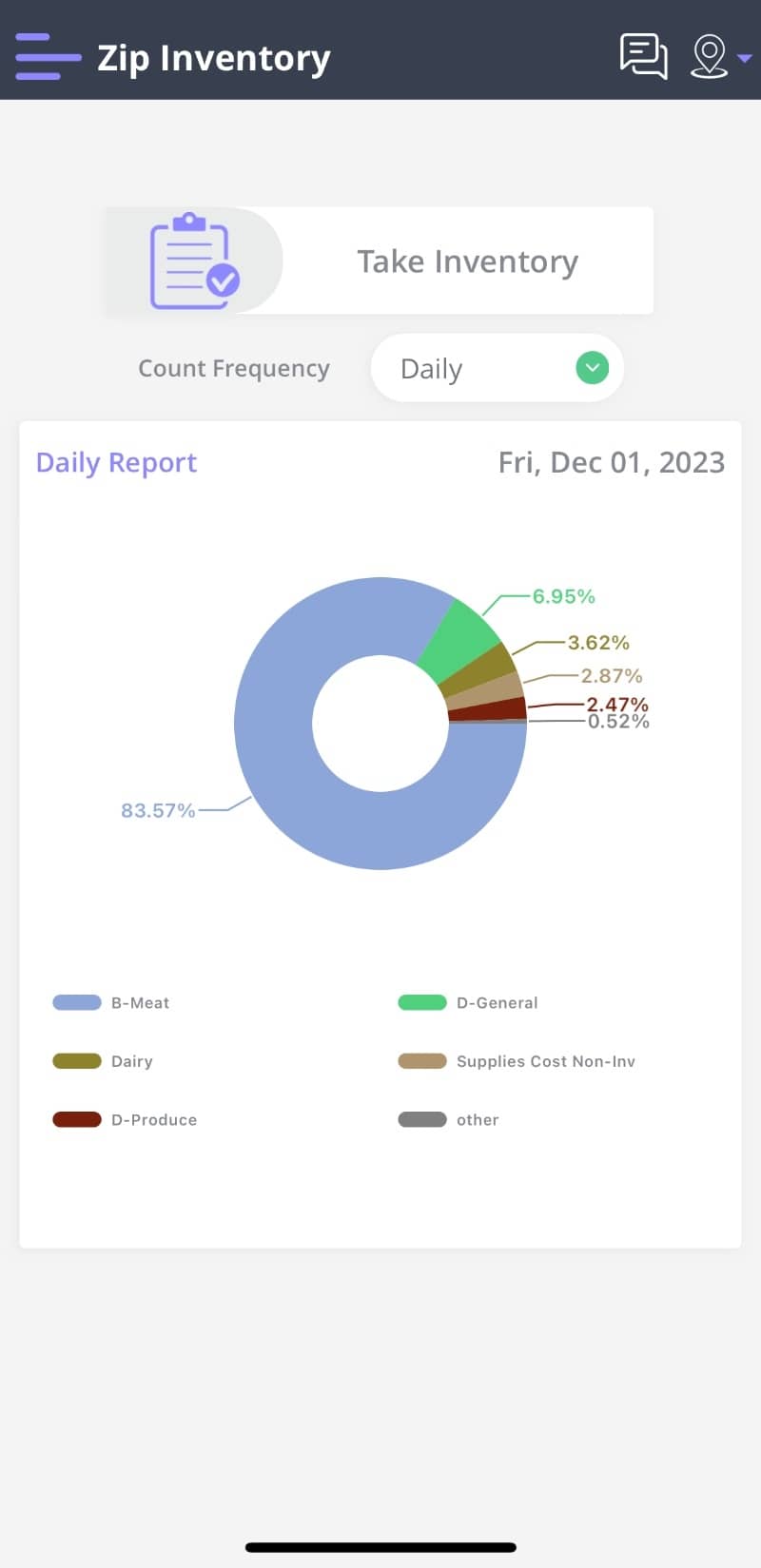 Real-Time Inventory Tracking